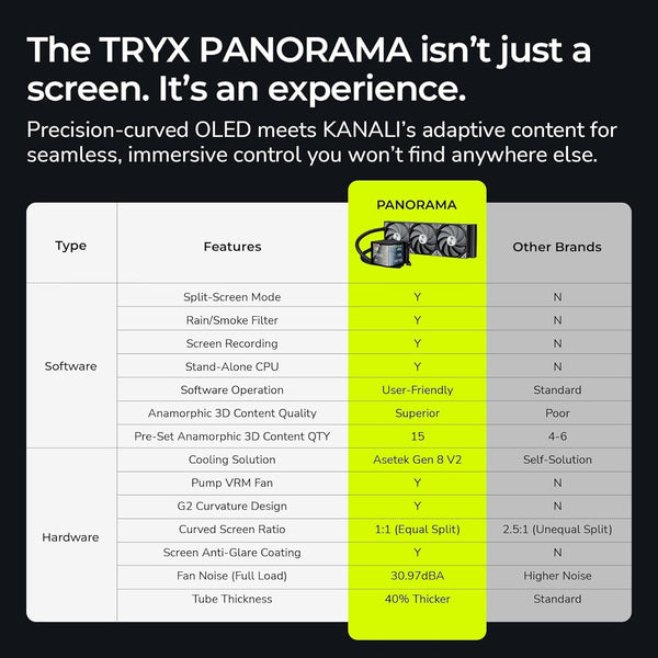 TRYX PANORAMA 360 ARGB Curved AMOLED AIO Cooler
